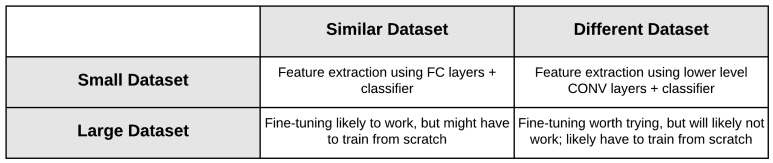 deepLearning Similar different Dataset small large python 머신러닝